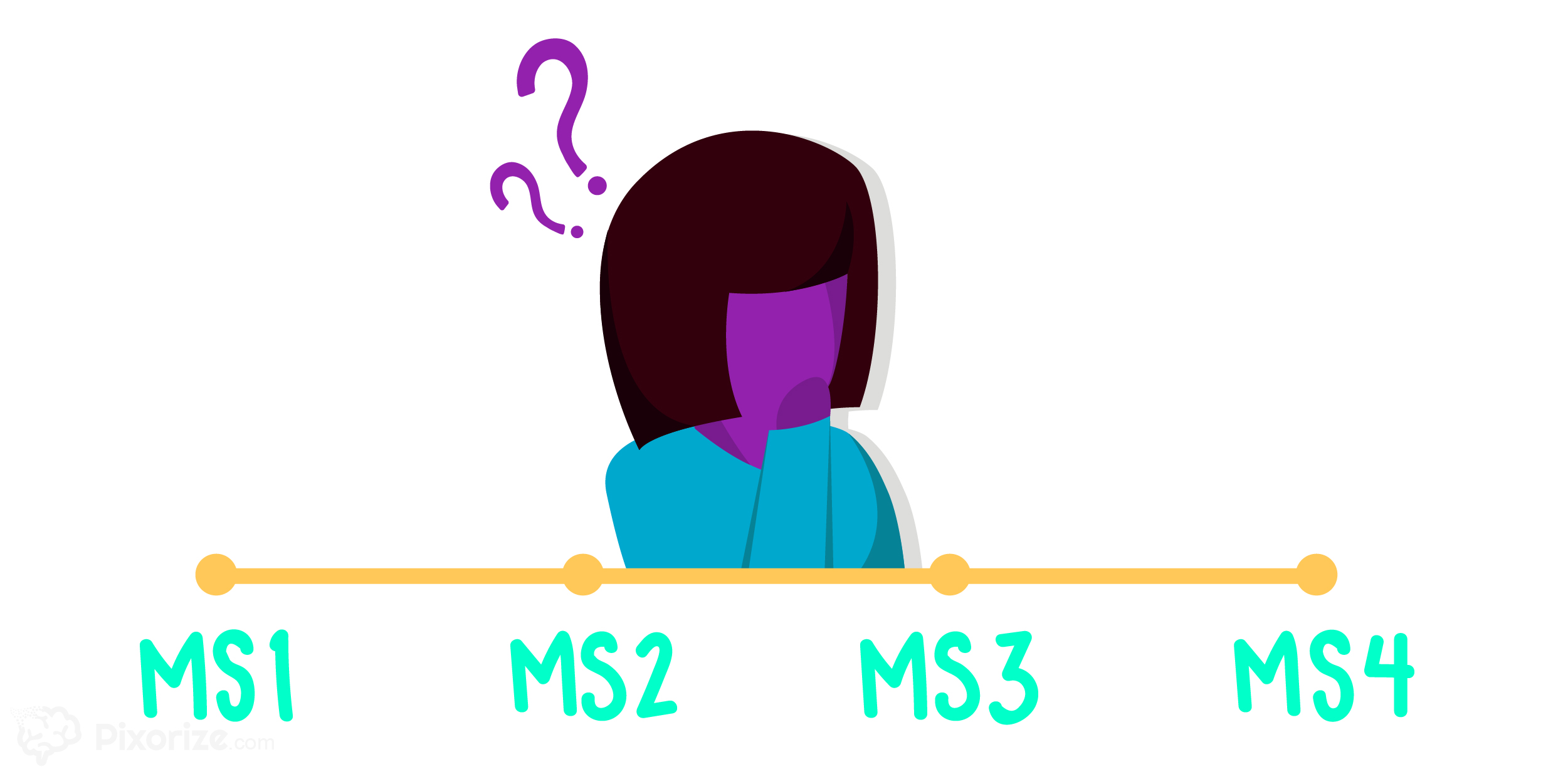 What to Know About the USMLE Step 1 Exam – Pixorize Blog